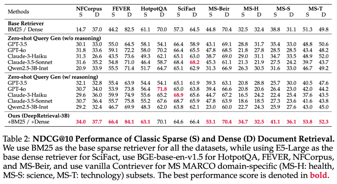 颠覆传统信息搜索，效果是之前SOTA的三倍？UIUC韩家炜、孙冀萌团队开源DeepRetrieval，让模型端到端地学会搜索！-腾讯云开发者 ...