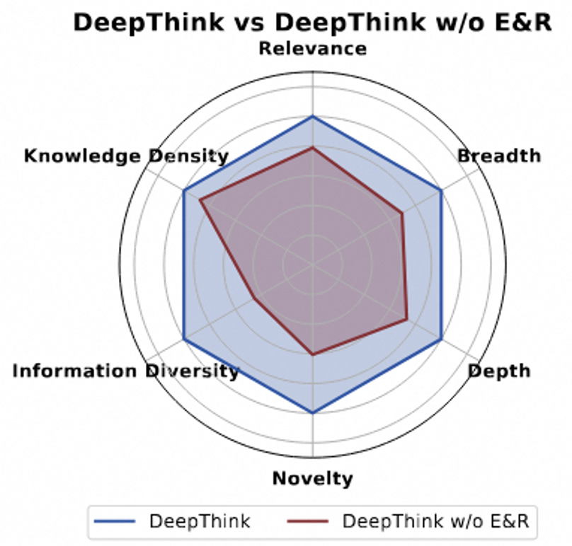 浙大通义联手推出慢思考长文本生成框架OmniThink，让AI写作突破知识边界-腾讯云开发者社区-腾讯云