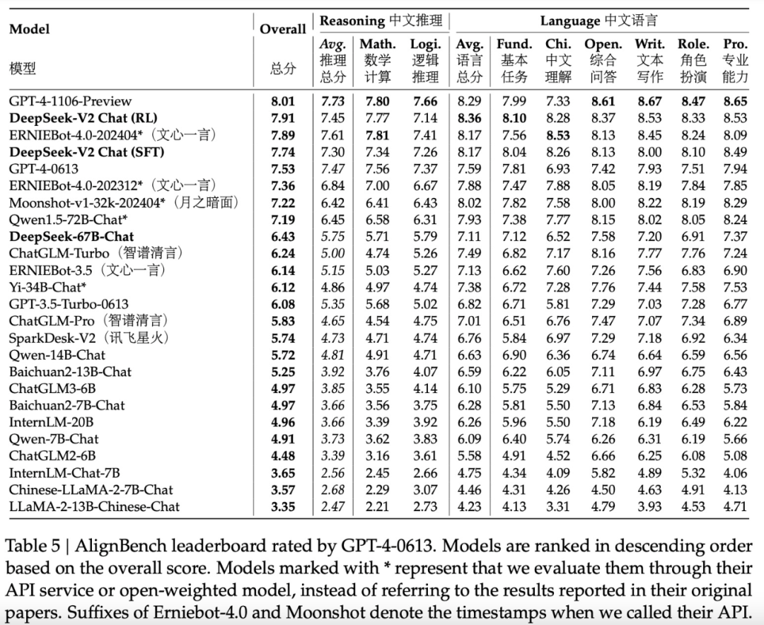一块钱100万token，超强MoE模型开源，性能直逼GPT-4-Turbo-腾讯云开发者社区-腾讯云