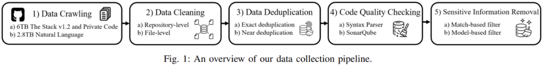 如何训练最强代码大模型？北大aiXcoder-7B贡献前沿实践-腾讯云开发者社区-腾讯云