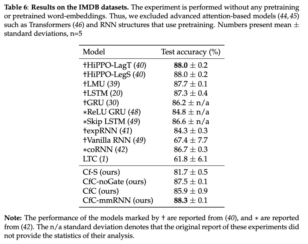 解决神经网络的百年难题，MIT新模型Liquid CfC让模拟大脑动力学成为可能-腾讯云开发者社区-腾讯云