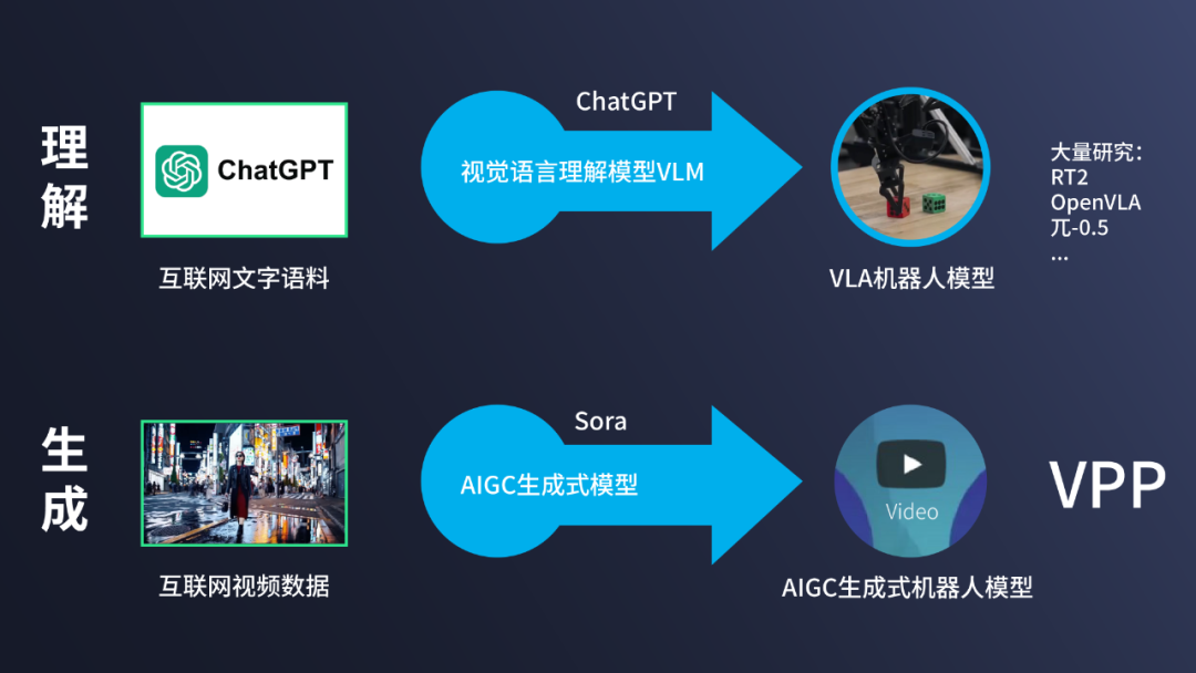 机器人界「Sora」来了！清华、星动纪元开源首个AIGC机器人大模型，入选ICML2025 Spotlight-腾讯云开发者社区-腾讯云