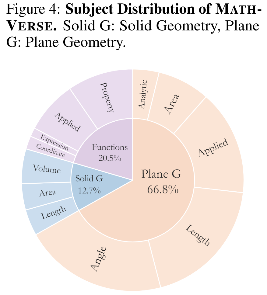 MLLM真能看懂数学吗？MathVerse来了次摸底测评，放出当天登热榜-腾讯云开发者社区-腾讯云
