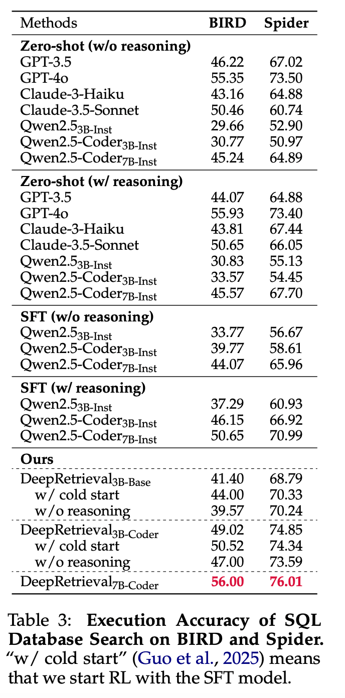 颠覆传统信息搜索，效果是之前SOTA的三倍？UIUC韩家炜、孙冀萌团队开源DeepRetrieval，让模型端到端地学会搜索！-腾讯云开发者社区-腾讯云