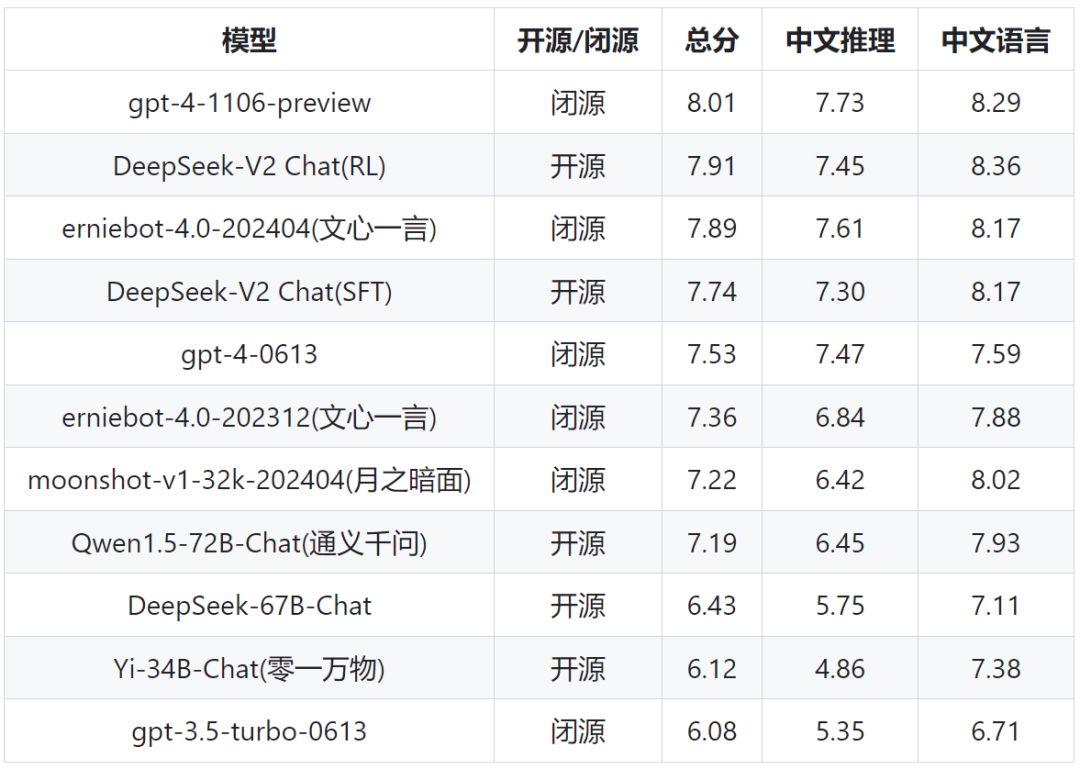 一块钱100万token，超强MoE模型开源，性能直逼GPT-4-Turbo-腾讯云开发者社区-腾讯云