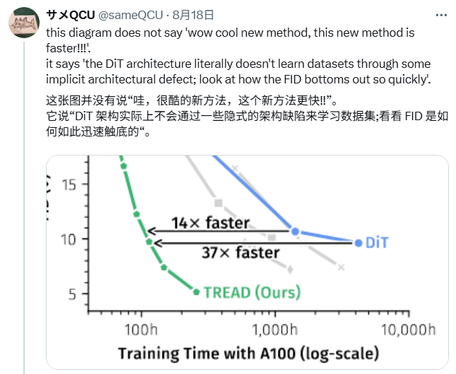 DiT在数学和形式上是错的？谢赛宁回应：不要在脑子里做科学-腾讯云开发者社区-腾讯云