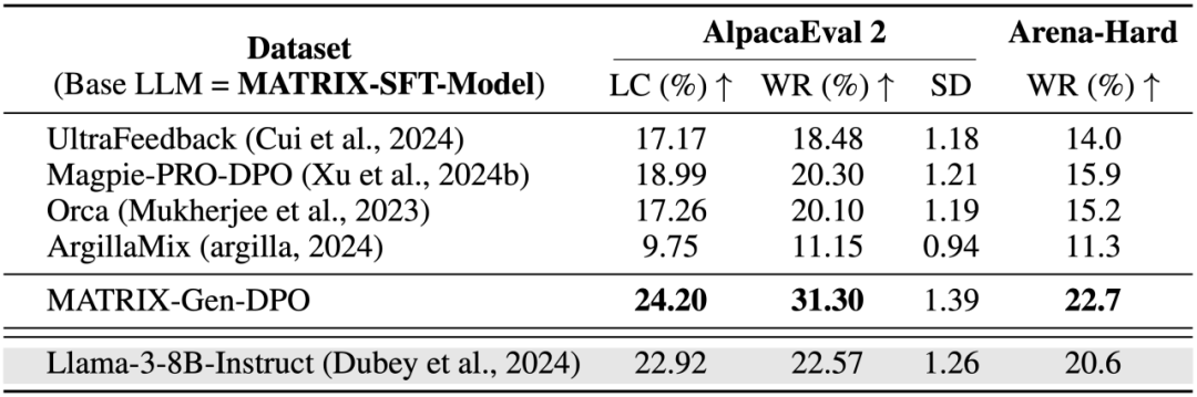 1000多个智能体组成，AI社会模拟器MATRIX-Gen助力大模型自我进化-腾讯云开发者社区-腾讯云