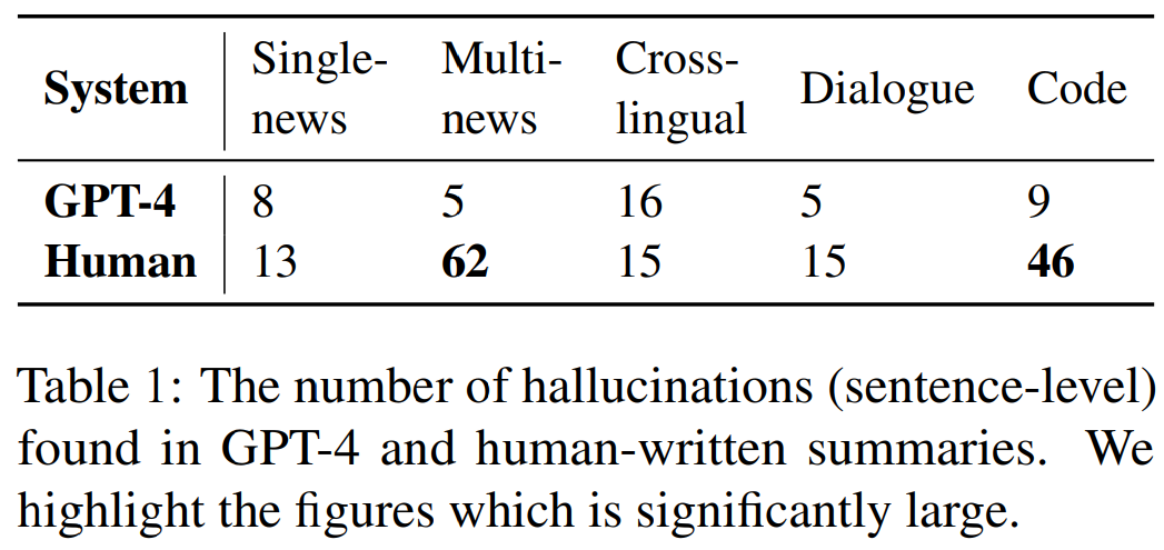 大模型总结摘要靠谱吗？比人类写的流畅，用GPT-4幻觉还少-腾讯云开发者社区-腾讯云