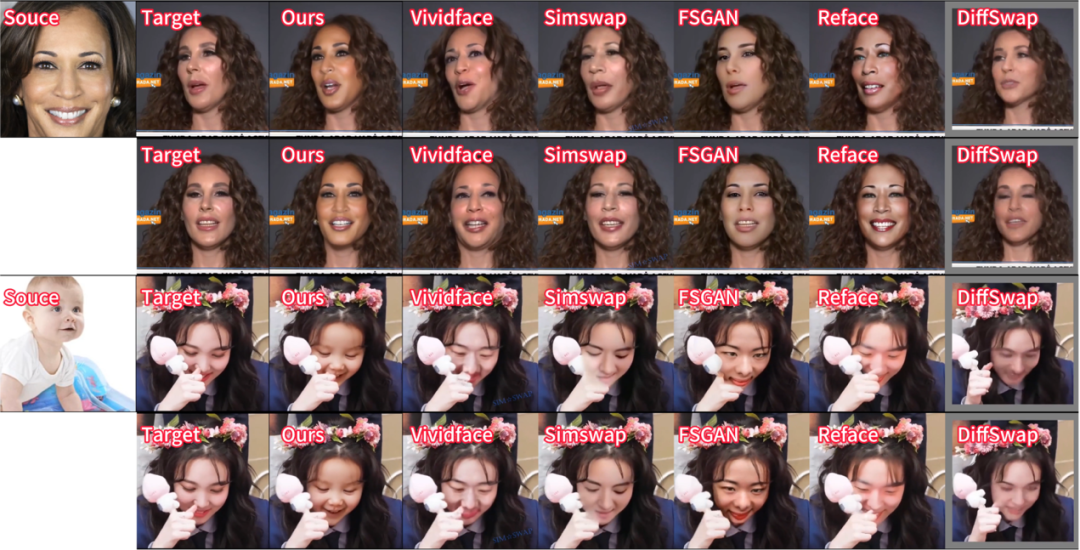 ICCV 2025 | 小红书AIGC团队提出图像和视频换脸新算法DynamicFace-腾讯云开发者社区-腾讯云