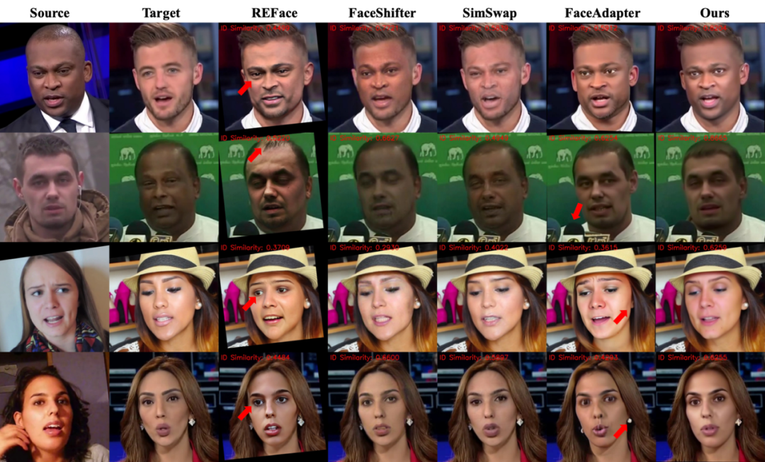 ICCV 2025 | 小红书AIGC团队提出图像和视频换脸新算法DynamicFace-腾讯云开发者社区-腾讯云