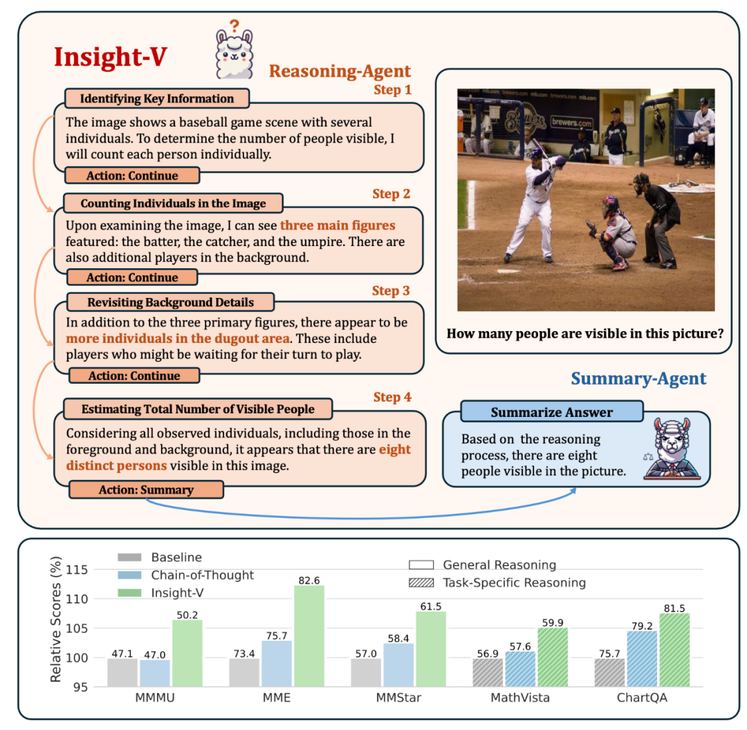 多智能体架构Insight-V来了！突破长链视觉推理瓶颈-腾讯云开发者社区-腾讯云