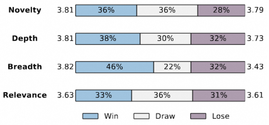 浙大通义联手推出慢思考长文本生成框架OmniThink，让AI写作突破知识边界-腾讯云开发者社区-腾讯云