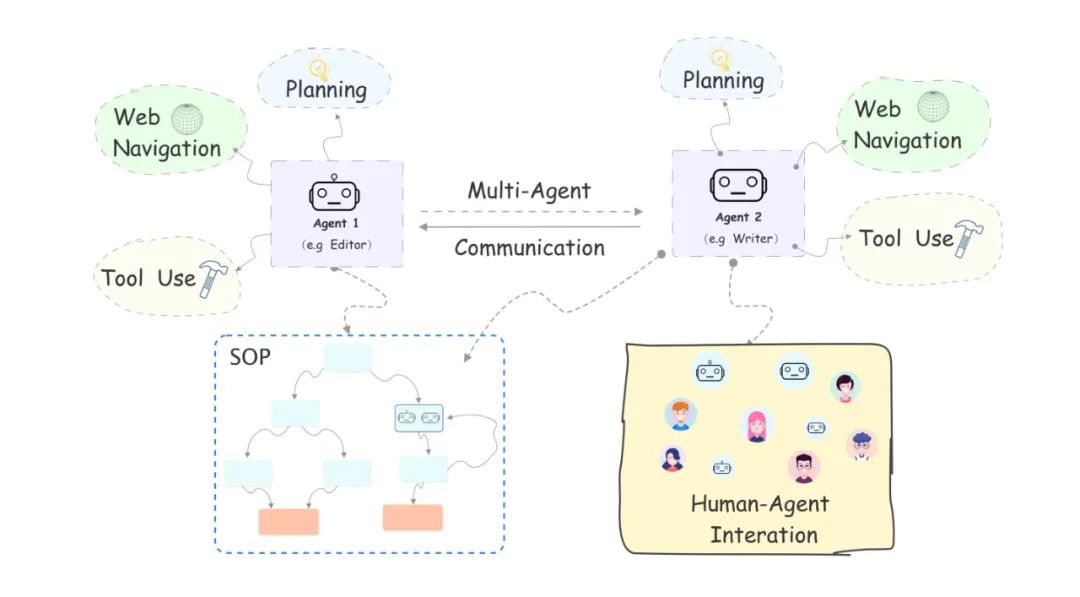 功能超全的AI Agents开源库来了，能写小说，还能当导购、销售-腾讯云开发者社区-腾讯云