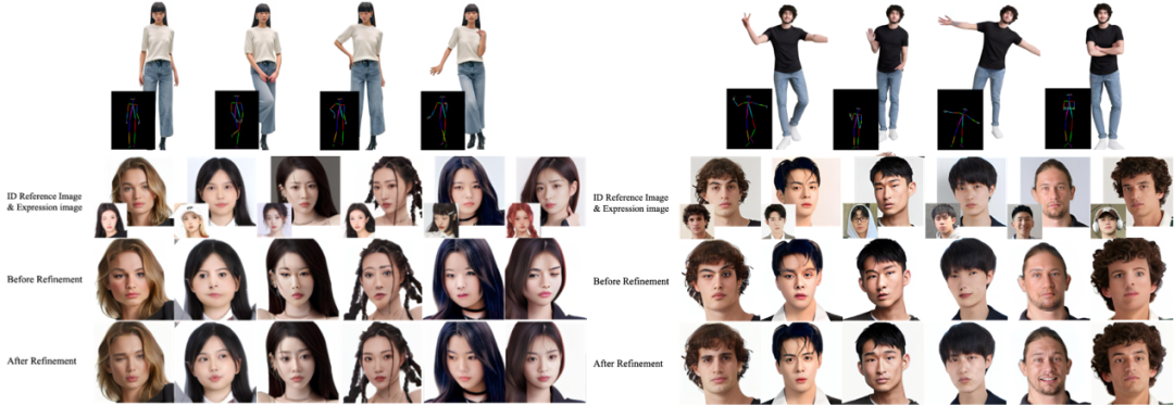 ICCV 2025 | 小红书AIGC团队提出图像和视频换脸新算法DynamicFace-腾讯云开发者社区-腾讯云