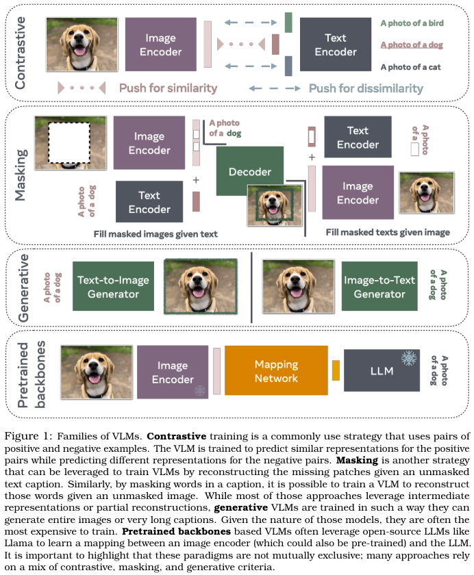 视觉语言模型导论：这篇论文能成为你进军VLM的第一步-腾讯云开发者社区-腾讯云