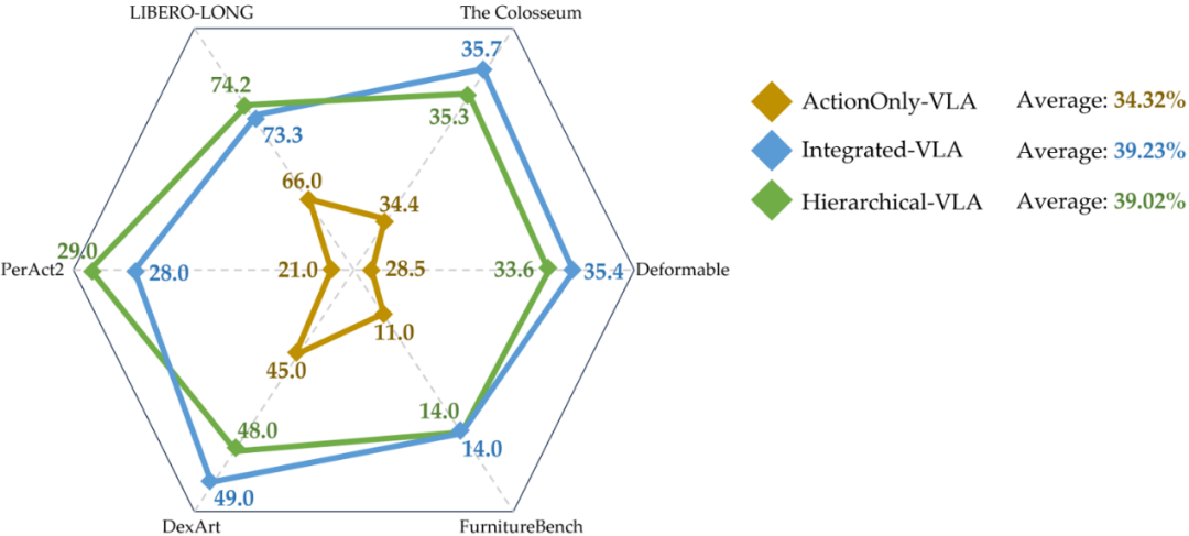 VLA-OS：NUS邵林团队探究机器人VLA做任务推理的秘密-腾讯云开发者社区-腾讯云