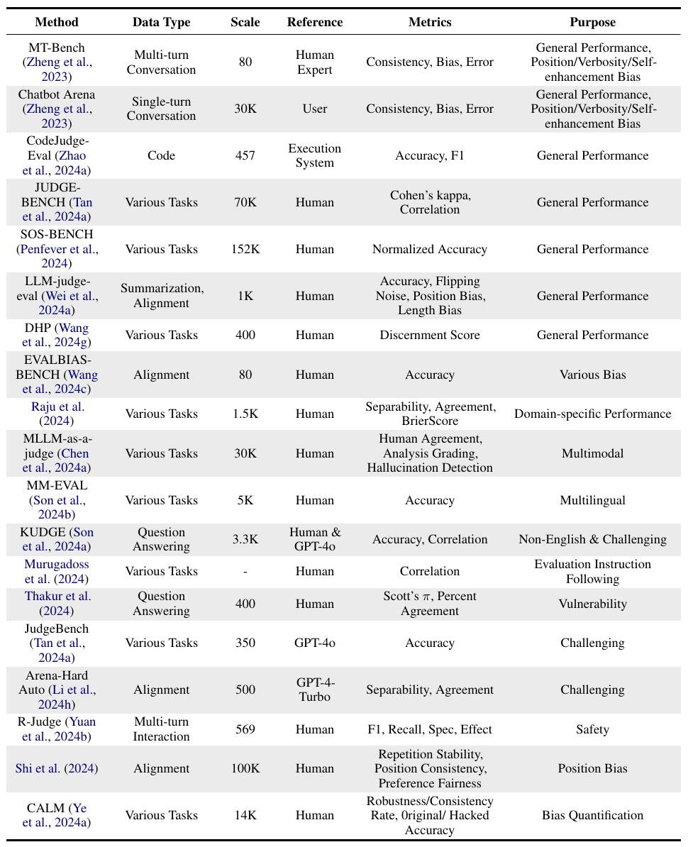 关于LLM-as-a-judge范式，终于有综述讲明白了-腾讯云开发者社区-腾讯云
