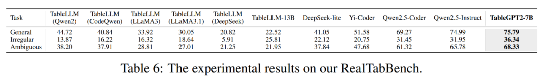 结构化表格也成模态！浙大TableGPT2开源，最强表格AI问世-腾讯云开发者社区-腾讯云