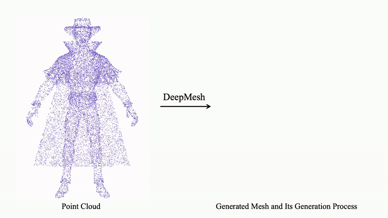 清华朱军团队 | 从点云到高保真三维网格：DeepMesh突破自回归生成瓶颈-腾讯云开发者社区-腾讯云