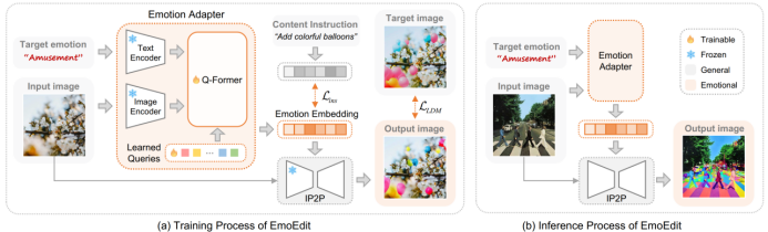 CVPR 2025 | EmoEdit：情感可编辑？深大VCC带你见证魔法！-腾讯云开发者社区-腾讯云