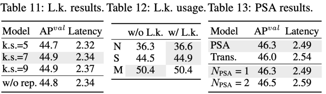 清华接手，YOLOv10问世：性能大幅提升，登上GitHub热榜-腾讯云开发者社区-腾讯云