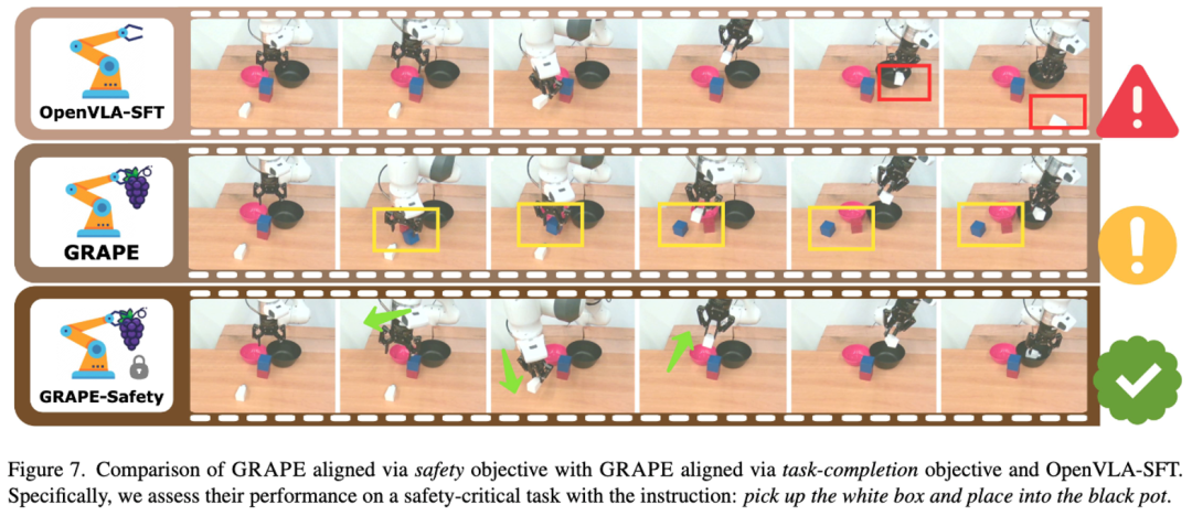 把RLHF带给VLA模型！通过偏好对齐来优化机器人策略，代码已开源-腾讯云开发者社区-腾讯云