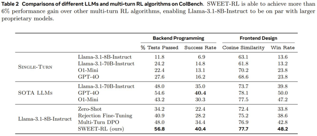 田渊栋和Sergey Levine参与开发新型RL算法，能通过多轮训练让智能体学会协作推理-腾讯云开发者社区-腾讯云