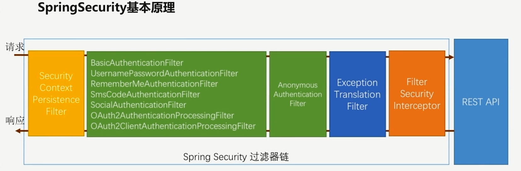 Spring Boot 3 集成 Spring Security（1）认证-腾讯云开发者社区-腾讯云