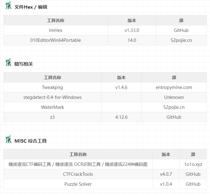 【Tools】一个专门为CTF设计开箱即用的操作系统CTF-OS-腾讯云开发者社区-腾讯云