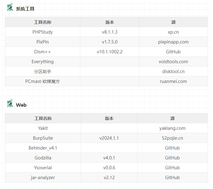 【Tools】一个专门为CTF设计开箱即用的操作系统CTF-OS-腾讯云开发者社区-腾讯云