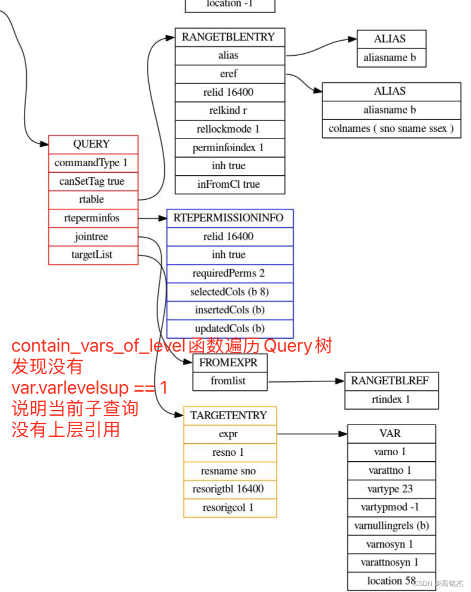 Postgresql源码（104）子连接提升过程pullupsublinks 腾讯云开发者社区 腾讯云 