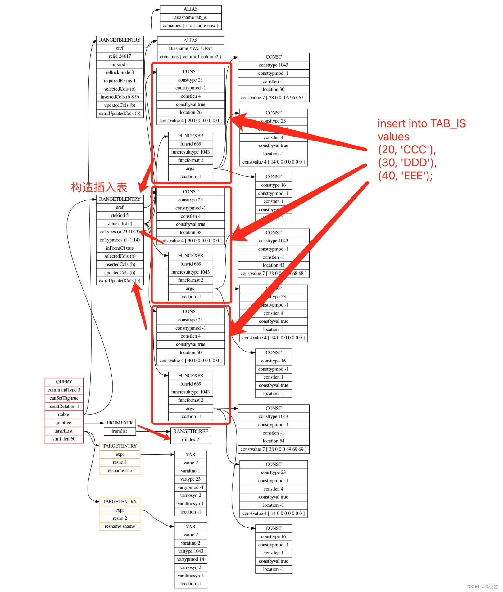Postgresql源码（108）不同类型insert在parse阶段的差异分析-腾讯云开发者社区-腾讯云