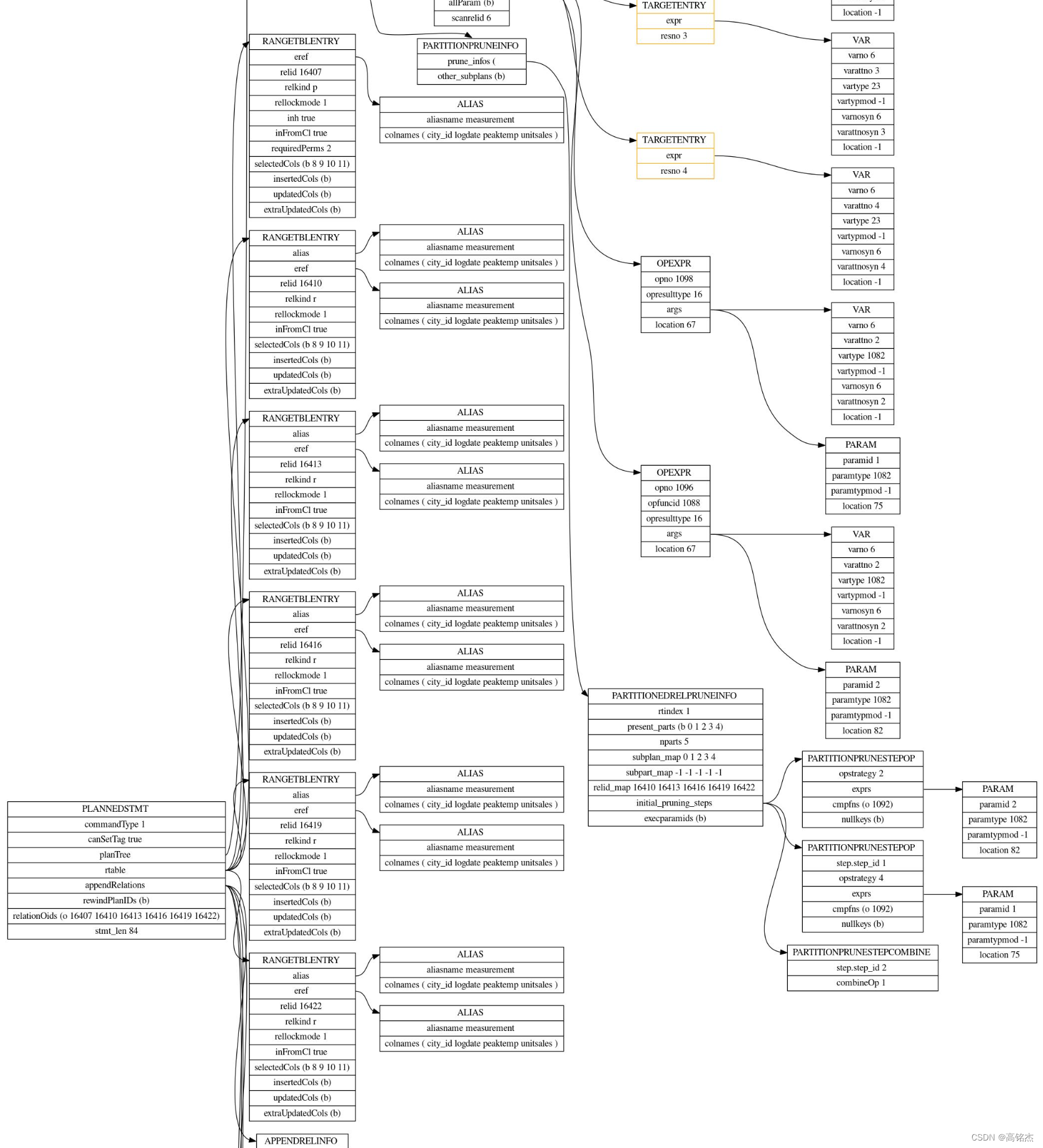 Postgresql源码（106）Generic Plan与Custom Plan的区别（以分区表为例）-腾讯云开发者社区-腾讯云