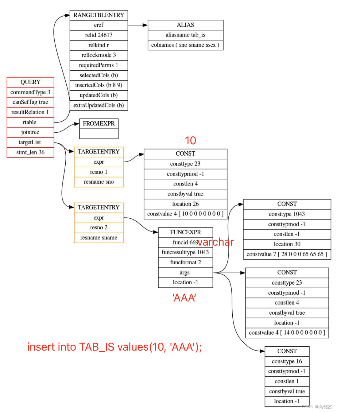 Postgresql源码（108）不同类型insert在parse阶段的差异分析-腾讯云开发者社区-腾讯云