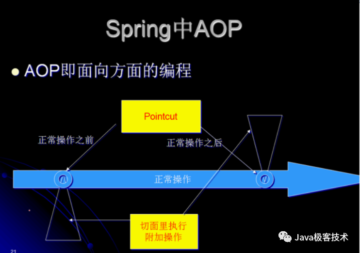 AOP思想应该怎么去理解！-腾讯云开发者社区-腾讯云