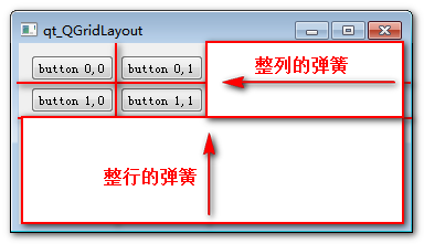 Qt 网格布局 QGridLayout-腾讯云开发者社区-腾讯云