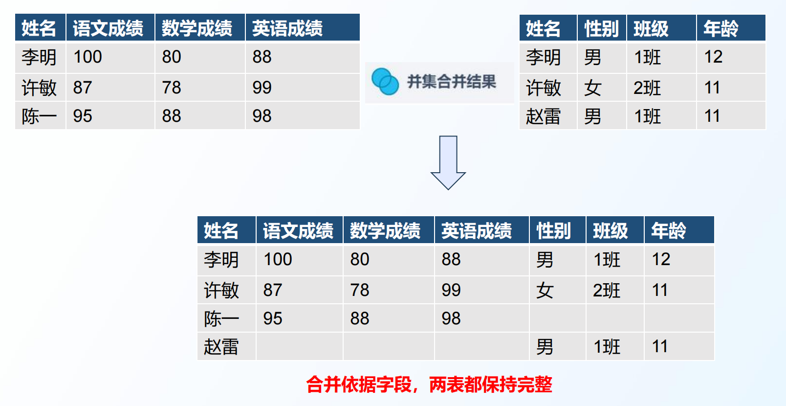 FineBI6.x进阶篇-数据编辑-腾讯云开发者社区-腾讯云