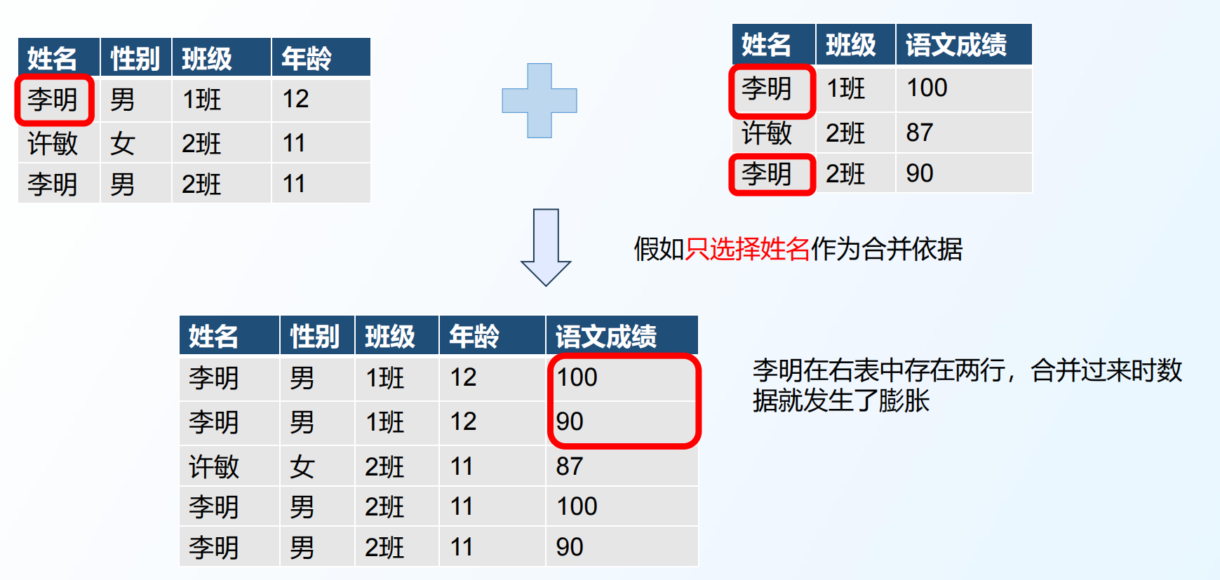 FineBI6.x进阶篇-数据编辑-腾讯云开发者社区-腾讯云