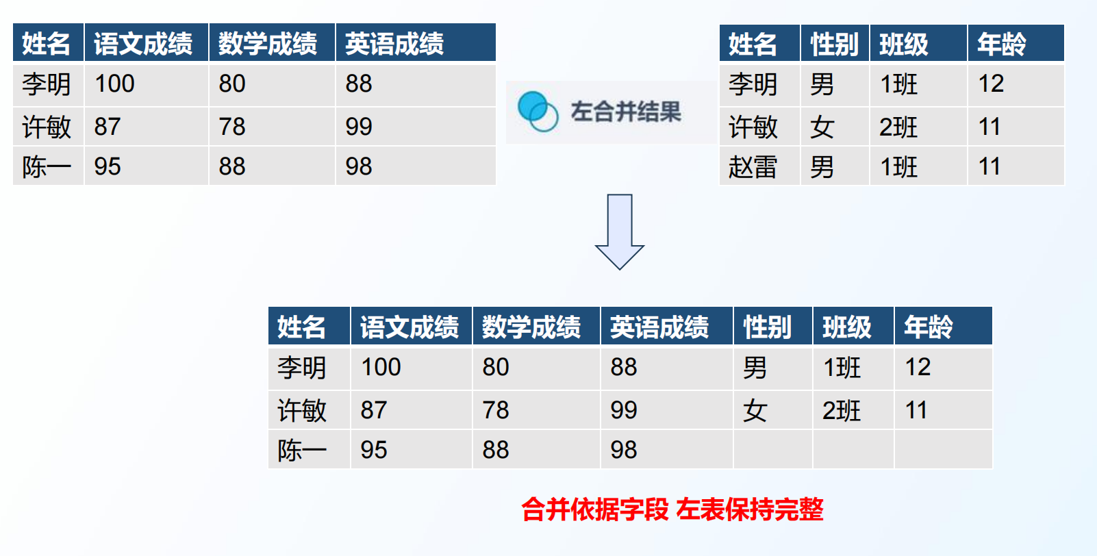 FineBI6.x进阶篇-数据编辑-腾讯云开发者社区-腾讯云