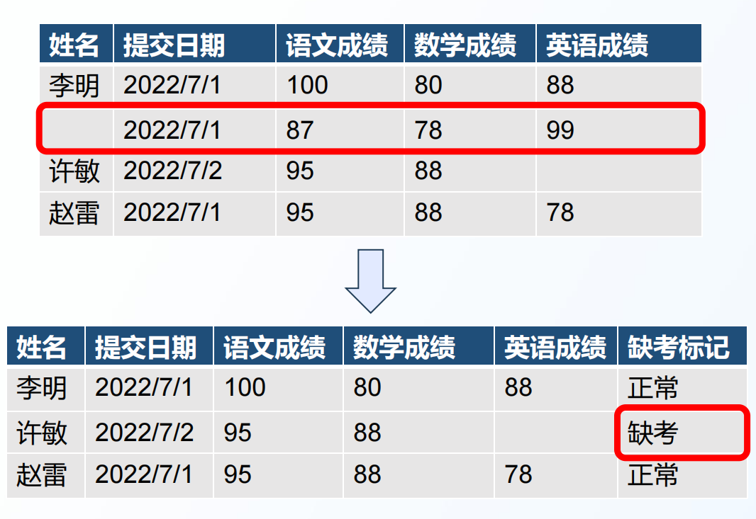 FineBI6.x进阶篇-数据编辑-腾讯云开发者社区-腾讯云