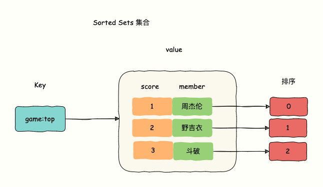 38 张图详解 Redis：核心架构、发布订阅机制、9大数据类型底层原理、RDB和AOF 持久化、高可用架构、性能问题排查和调优-腾讯云开发者社区-腾讯云