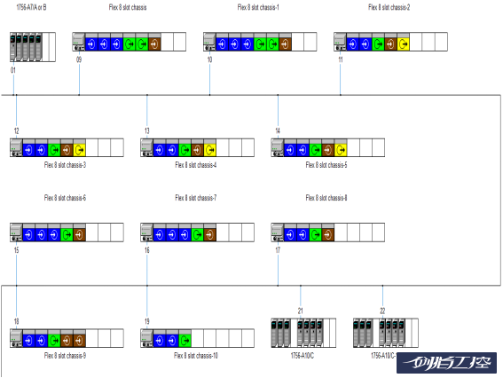手把手教你｜AB-Logix5000_V16到Studio5000 _V33的RSNetWork V26网络规划-操作法-腾讯云开发者社区-腾讯云