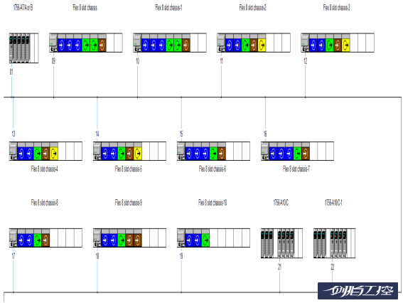 手把手教你｜AB-Logix5000_V16到Studio5000 _V33的RSNetWork V26网络规划-操作法-腾讯云开发者社区-腾讯云