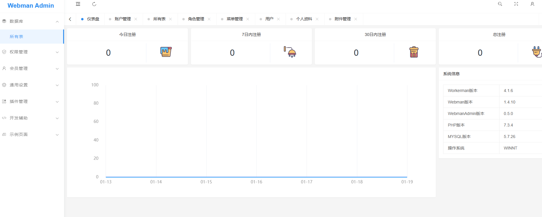 Php客服系统源码开发(一)workerman框架项目webman框架webman Admin后台界面gateworker搭建 腾讯云开发