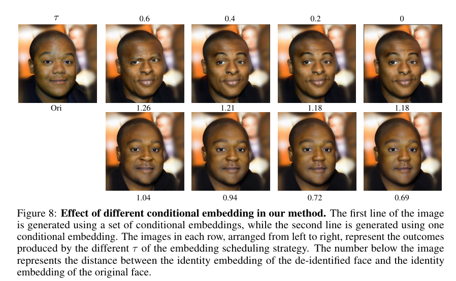 【paper推荐】人脸技术最前沿：从隐私保护到活体检测-腾讯云开发者社区-腾讯云