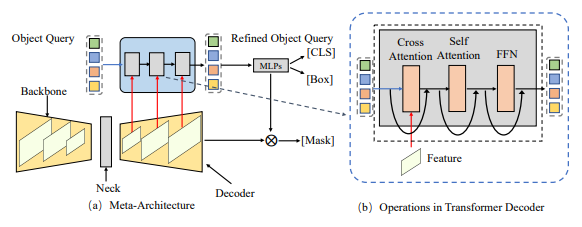 Transformer最新综述｜NTU、上海AI Lab整理300+论文：基于Transformer的视觉分割综述-腾讯云开发者社区-腾讯云