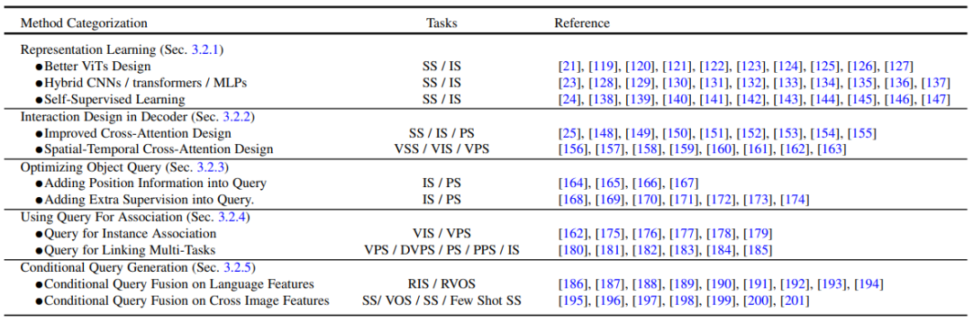 Transformer最新综述｜NTU、上海AI Lab整理300+论文：基于Transformer的视觉分割综述-腾讯云开发者社区-腾讯云