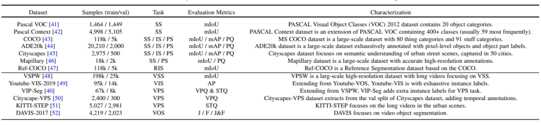Transformer最新综述｜NTU、上海AI Lab整理300+论文：基于Transformer的视觉分割综述-腾讯云开发者社区-腾讯云