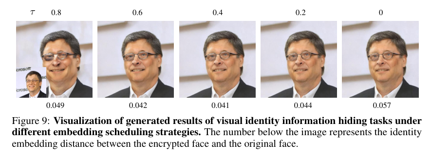 【paper推荐】人脸技术最前沿：从隐私保护到活体检测-腾讯云开发者社区-腾讯云