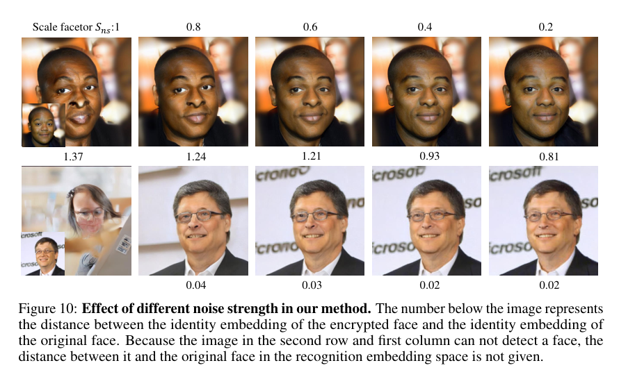 【paper推荐】人脸技术最前沿：从隐私保护到活体检测-腾讯云开发者社区-腾讯云